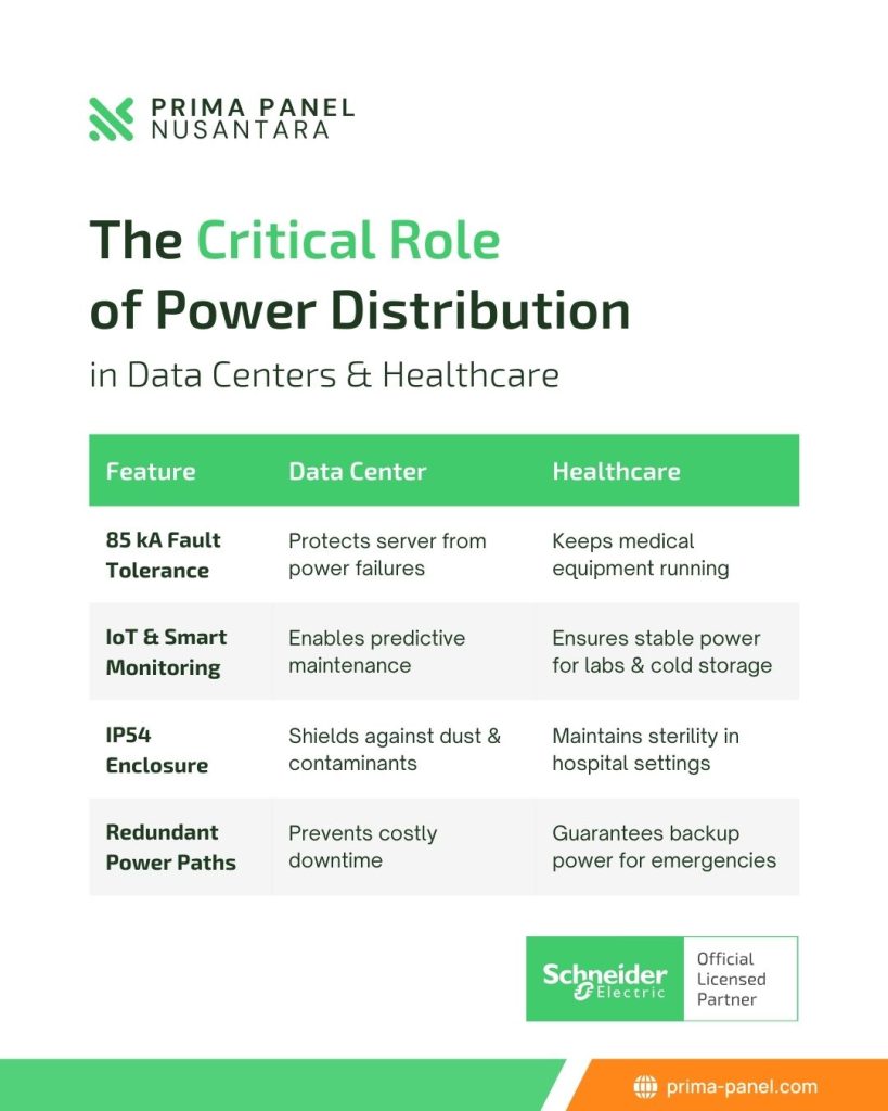 Power Distribution BlokSeT | Reliable Power Solutions